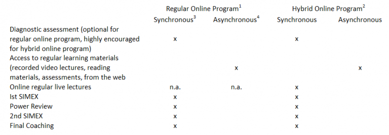 General Policies – cpale review
