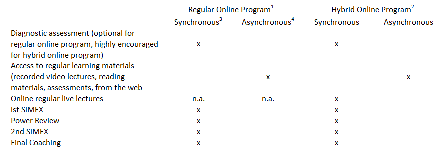General Policies – cpale review