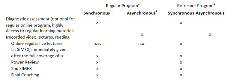 General Policies – cpale review
